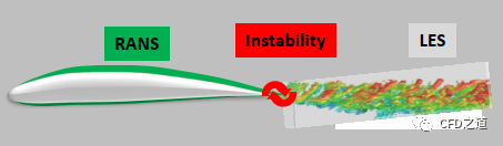 胡言｜ANSYS CFD湍流应用指南