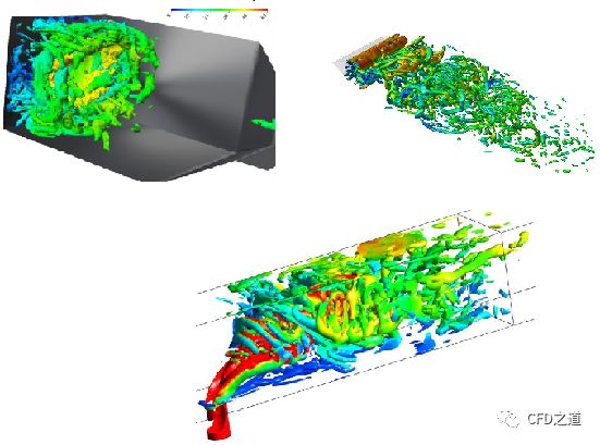 胡言｜ANSYS CFD湍流应用指南