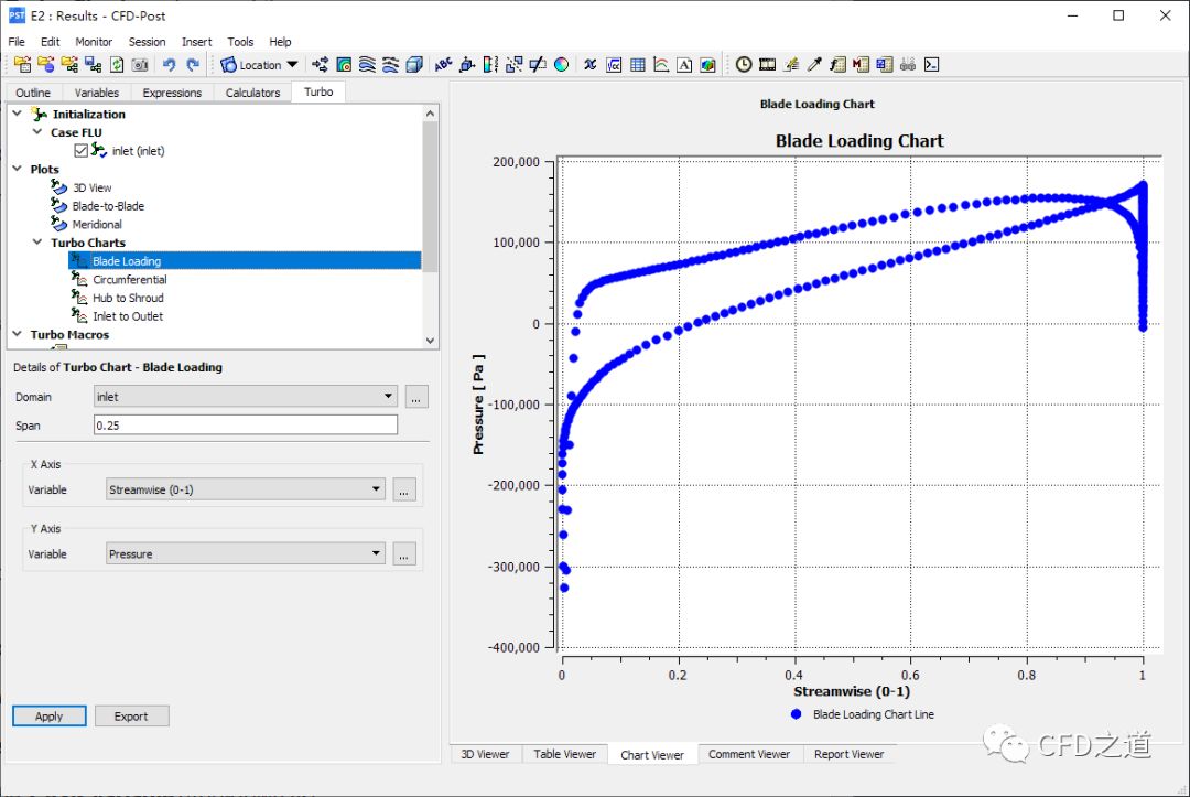 Fluent动参考系｜01 离心泵SRF