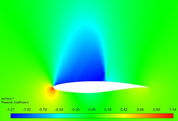 Fluent验证案例17：RAE2822翼型