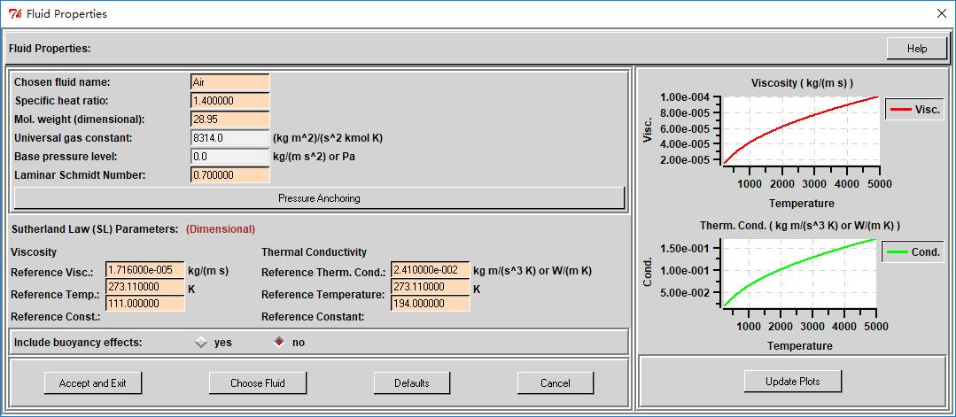 【CFD++】01： 双喉道喷嘴I