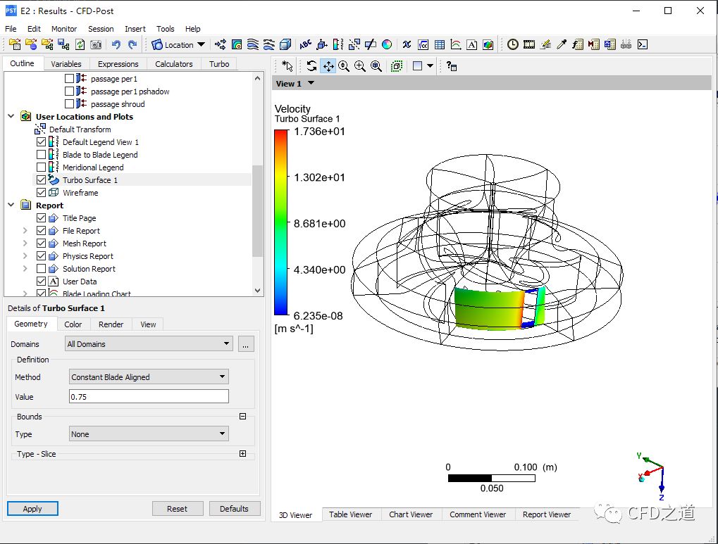 Fluent动参考系｜01 离心泵SRF