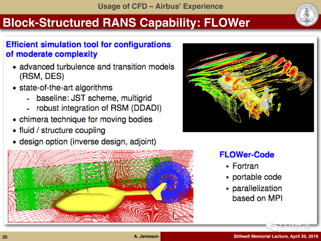 CFD的过去、现在及未来