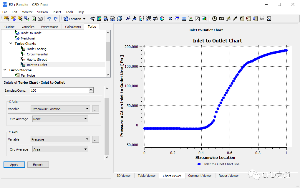 Fluent动参考系｜01 离心泵SRF