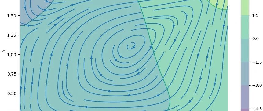 Julia CFD｜13 方腔顶盖流