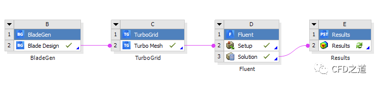 Fluent动参考系｜01 离心泵SRF