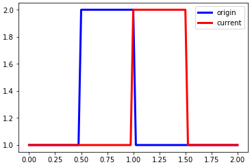 【Python-CFD】03：CFL条件
