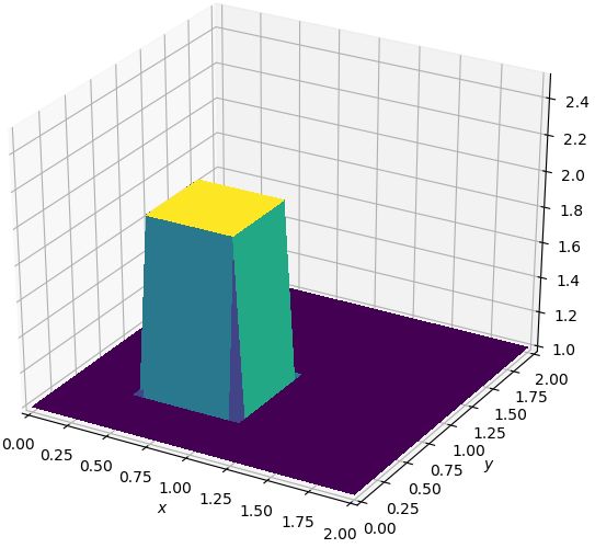 【Python-CFD】09：二维扩散