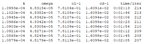 Fluent验证案例17：RAE2822翼型