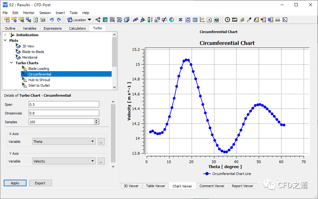 Fluent动参考系｜01 离心泵SRF