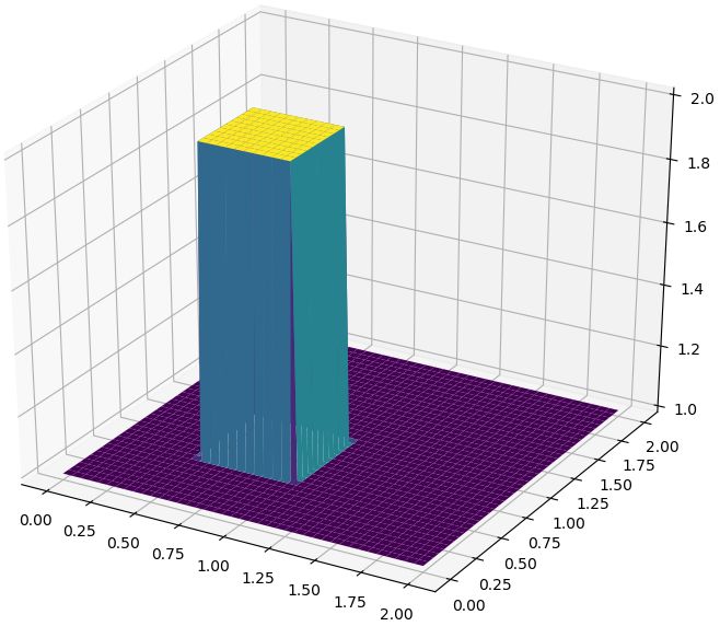 【Python-CFD】08：二维线性对流
