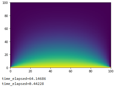 【Python-CFD】07：数组操作