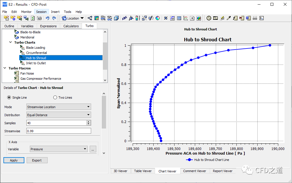 Fluent动参考系｜01 离心泵SRF