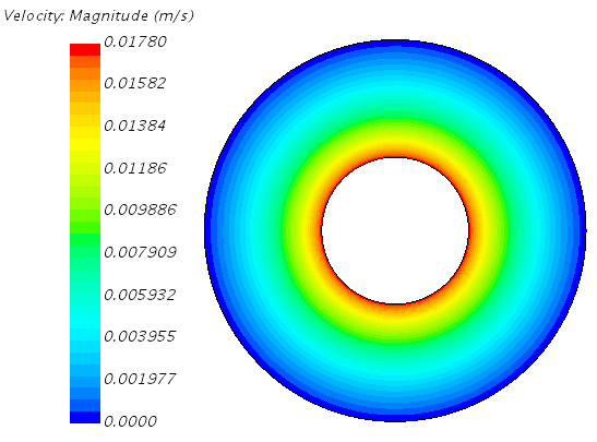 【STAR CCM+案例】01：库艾特流动