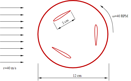 【Fluent案例】20：MRF模型
