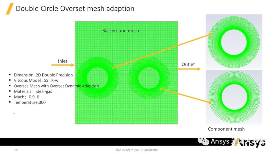 【仿真技巧】Fluent Overset Mesh Adaption-电脑版