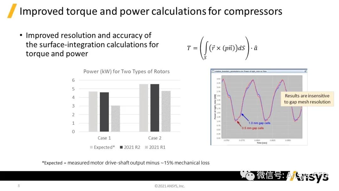 2021R2 Forte新功能