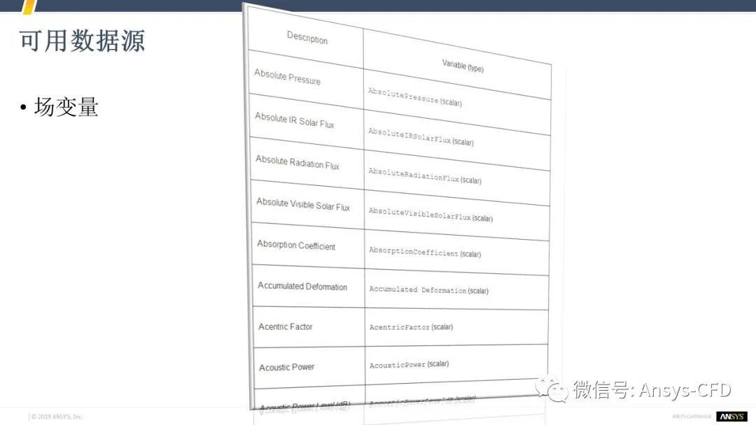 Ansys Fluent Expression功能汇总