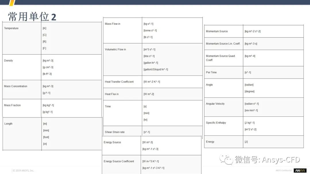 Ansys Fluent Expression功能汇总
