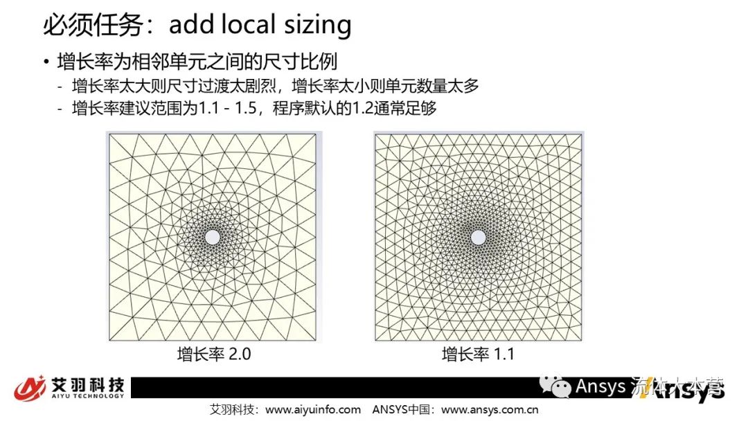 【Fluent Meshing】Fluent Meshing网格教程（密闭几何流程）