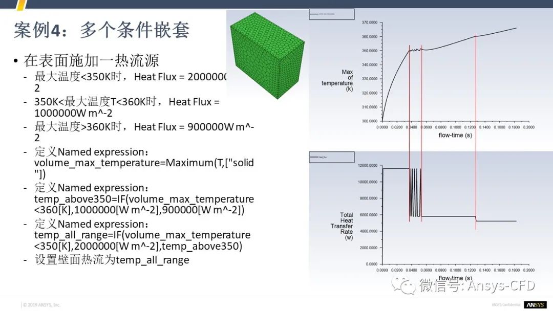 Ansys Fluent Expression功能汇总