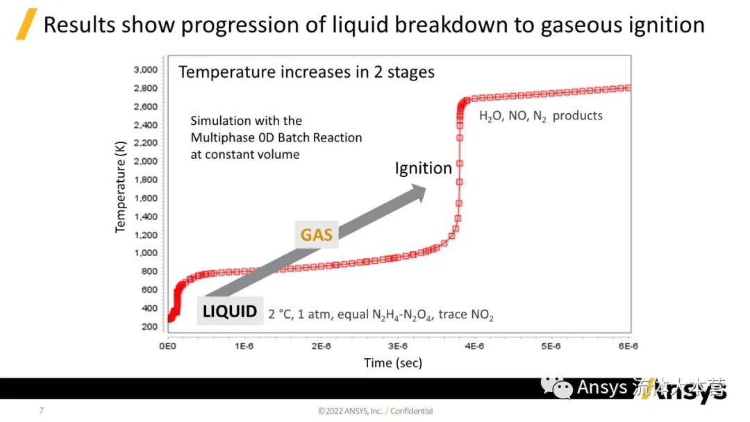 【Chemkin】2022R2功能更新-电脑版