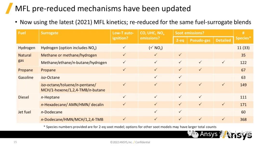 【Chemkin】2022R2功能更新-电脑版