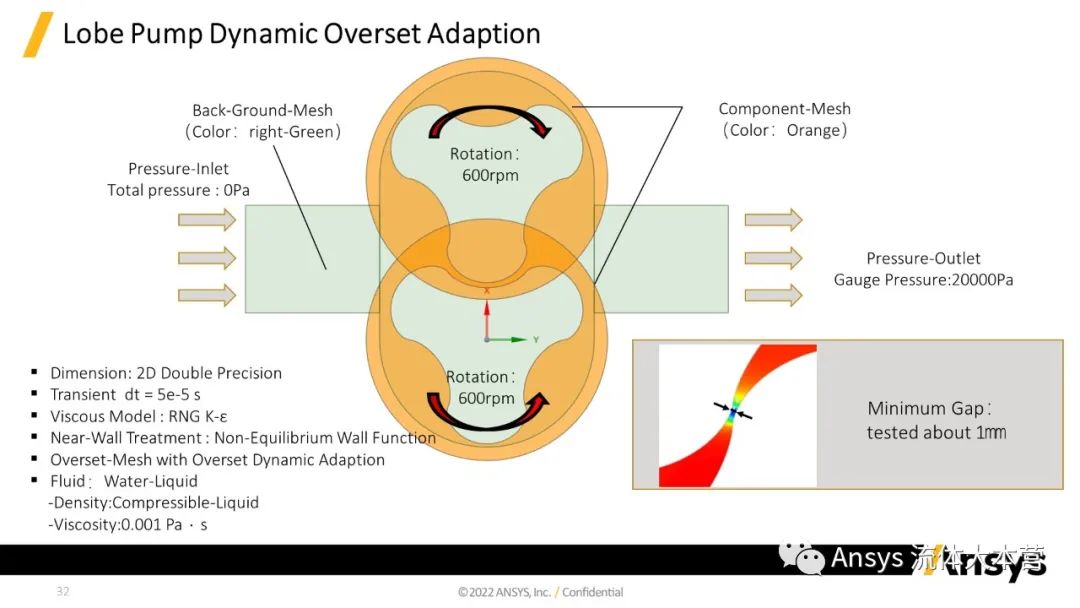 【仿真技巧】Fluent Overset Mesh Adaption-电脑版
