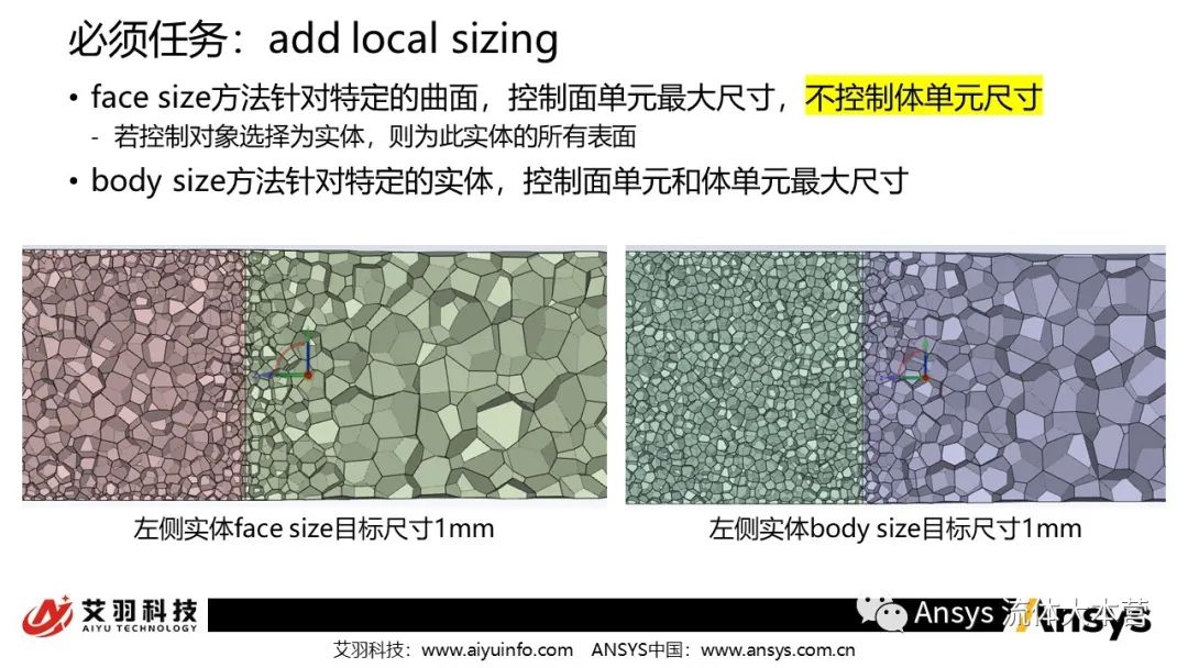 【Fluent Meshing】Fluent Meshing网格教程（密闭几何流程）