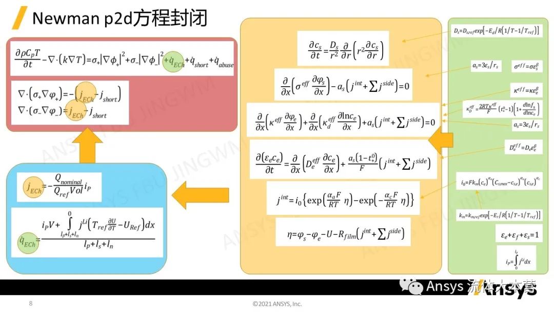 【Fluent】电池模型Newman P2D模型