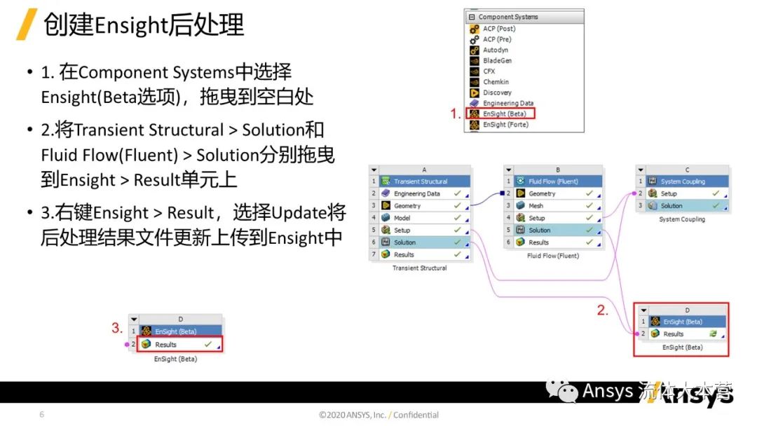 【Ensight】基于Ansys Ensight 的流固耦合仿真后处理