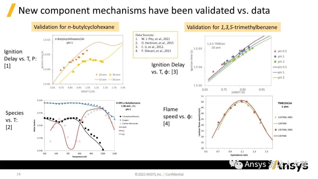 【Chemkin】2022R2功能更新-电脑版