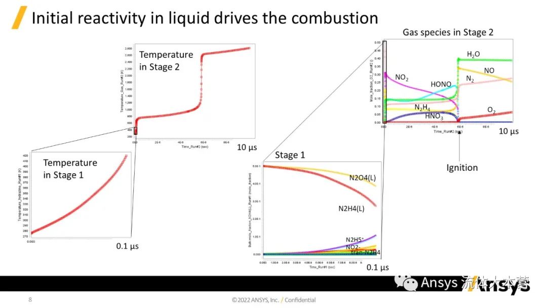 【Chemkin】2022R2功能更新-电脑版