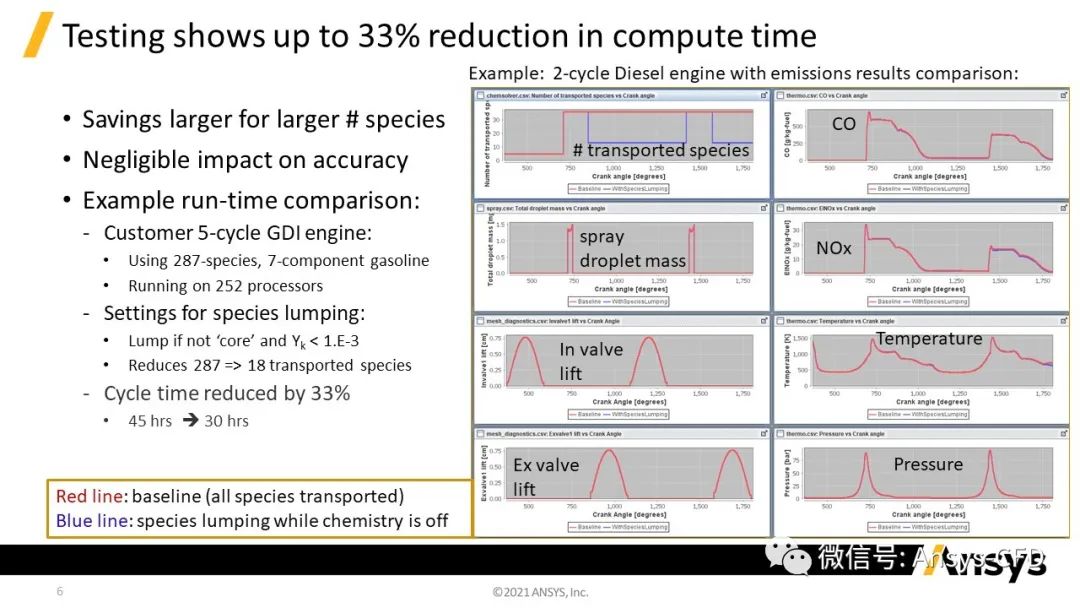 2021R2 Forte新功能