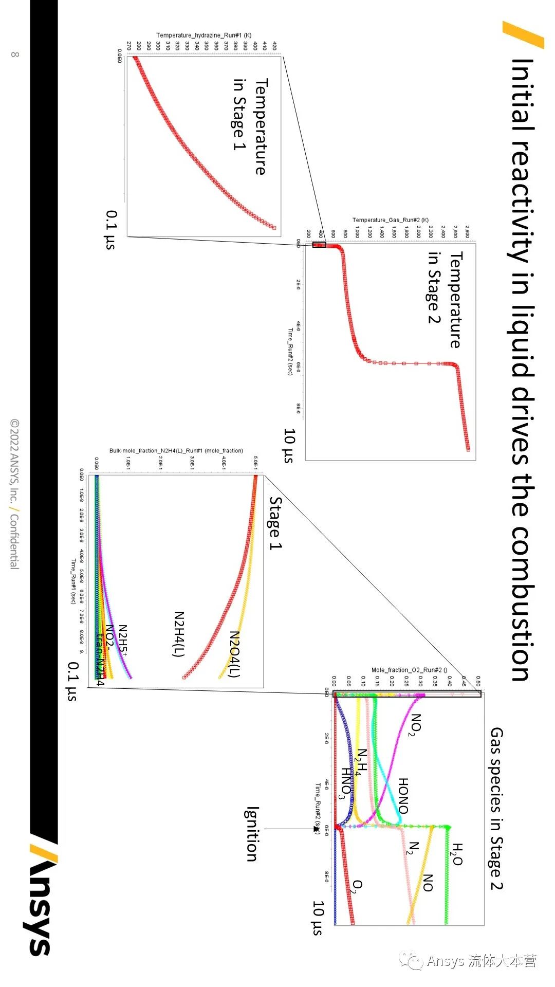 【Chemkin】2022R2功能更新-手机版
