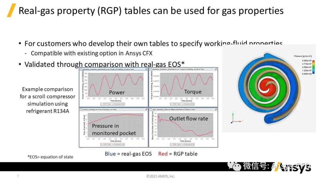2021R2 Forte新功能