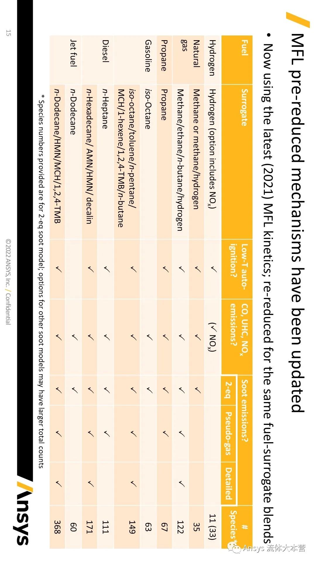 【Chemkin】2022R2功能更新-手机版