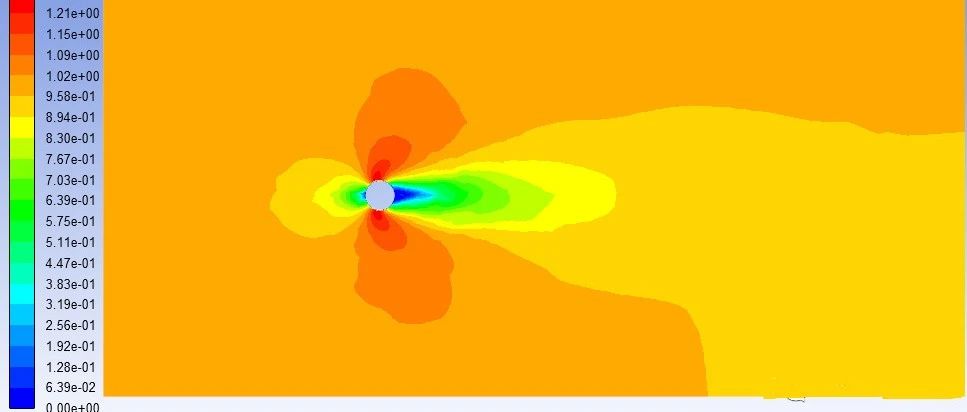 Fluent初始化原理及操作方法解读